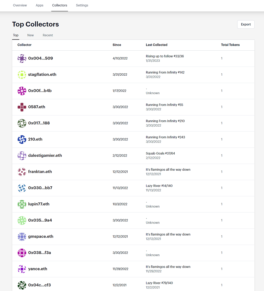 "Top Collectors" page only showing 1 token per collector - Questions ...